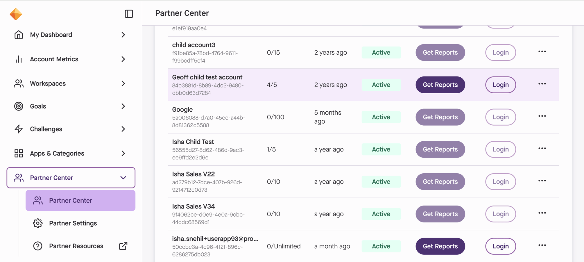 User Management: User Summary